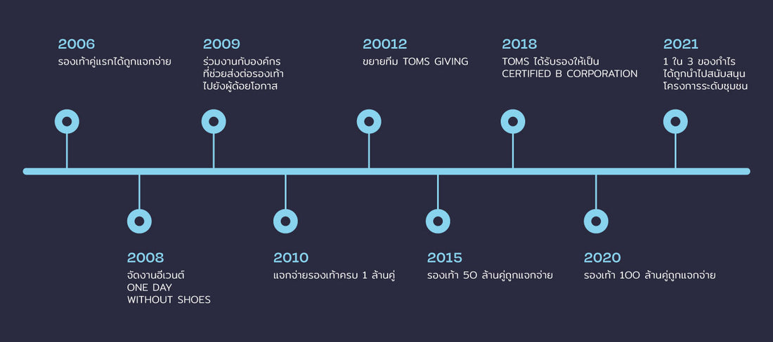 เรื่องราวของเรา – TOMS Thailand